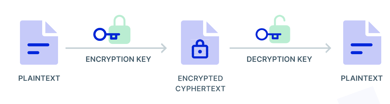 Encryption vs. Secure Erasure: A Comprehensive Guide