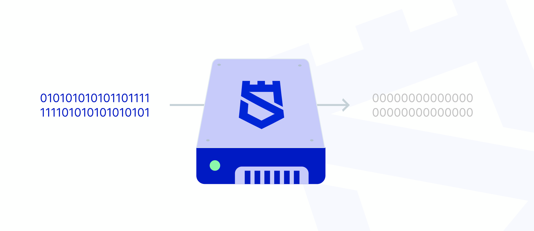 Encryption Vs Secure Erasure A Comprehensive Guide 6519