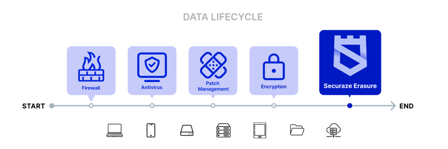 Encryption vs. Secure Erasure: A Comprehensive Guide